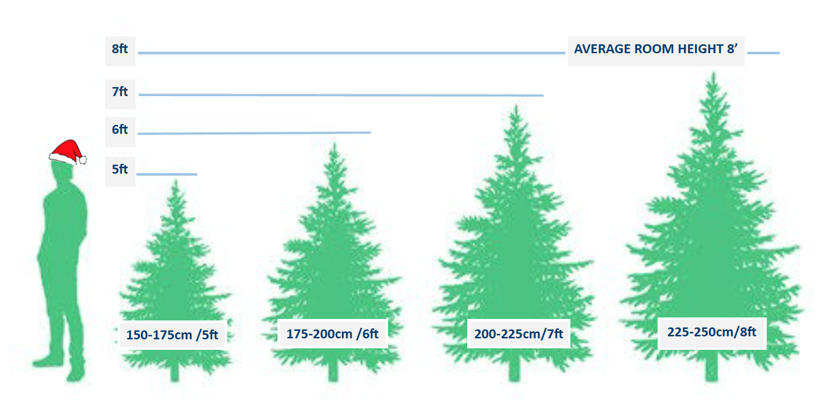 Christmas Tree Size Chart – Homegardensmart.com