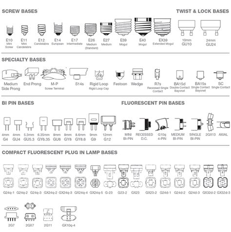 Light Bulb Bases Chart – Homegardensmart.com
